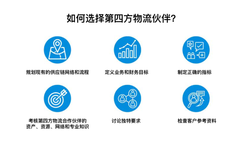 科普 | 第四方物流4PL终极指南 - 前海太华——全球领先的供应链公司